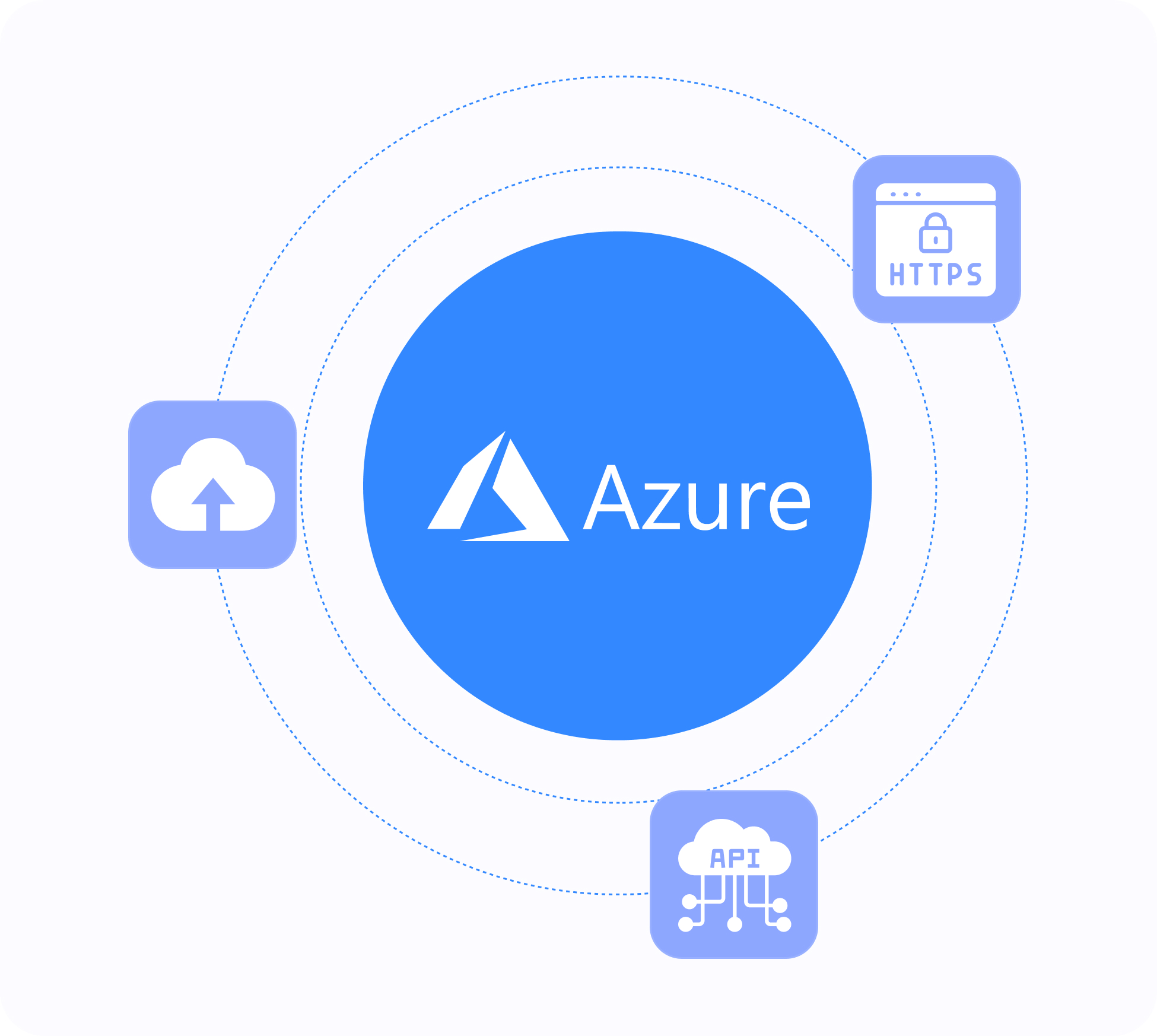 Azure Files Remote Access MyWorkDrive | MyWorkDrive