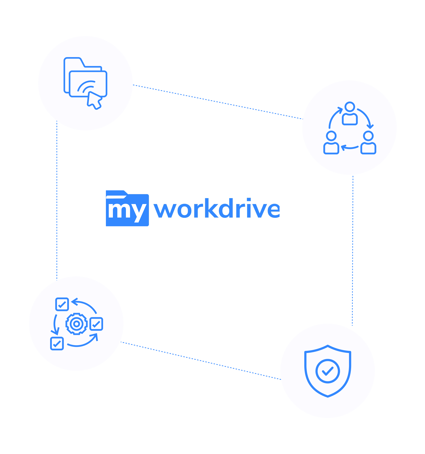 Web File Manager | MyWorkDrive