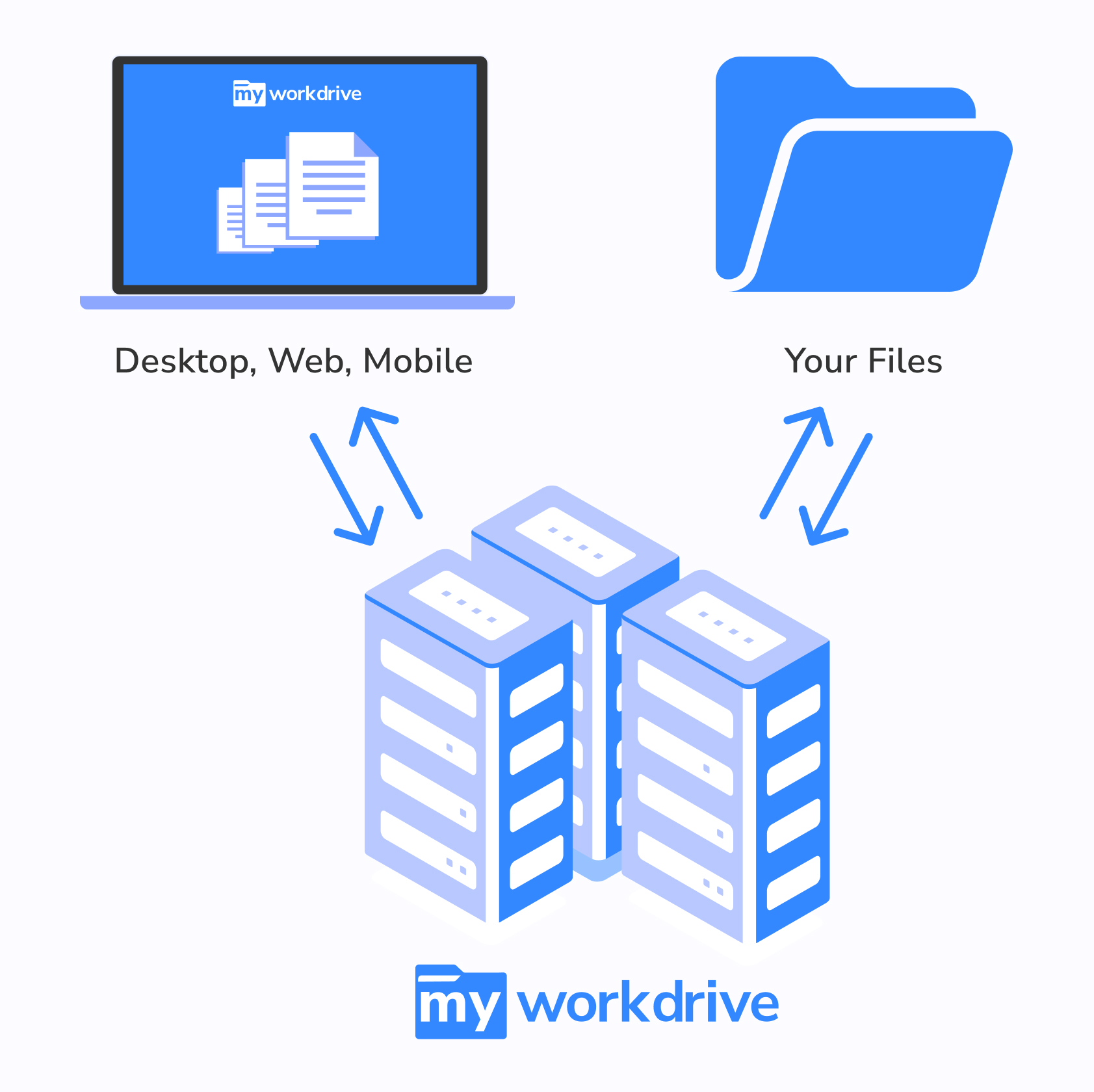 FileShare Software: Secure Access to Windows File Shares | MyWorkDrive