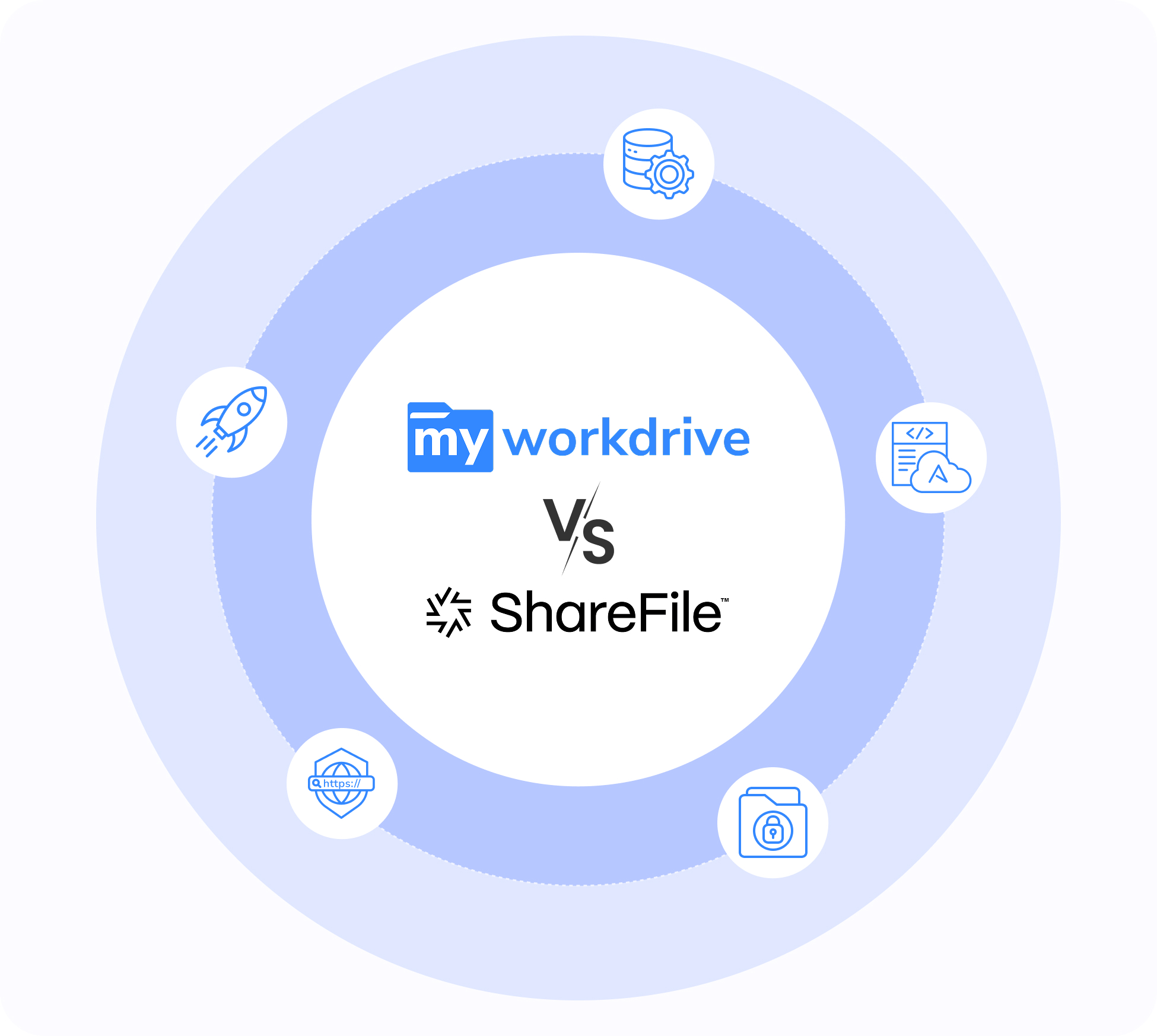 ShareFile Alternative | MyWorkDrive