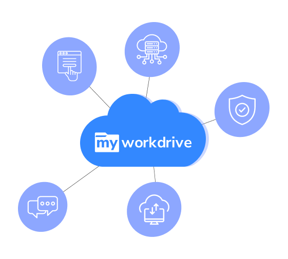 Nextcloud Alternative | MyWorkDrive