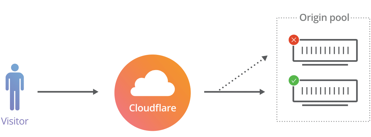 MyWorkDrive Cloudflare® Tunneling Integration - MyWorkDrive MyWorkDrive Cloudflare® Tunneling Integration - MyWorkDrive