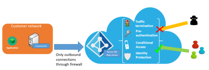 Azure AD Application Proxy - MyWorkDrive Azure AD Application Proxy - MyWorkDrive